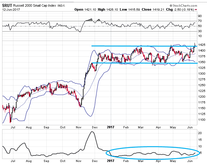 The Ultimate Guide To Put Ratio Spreads