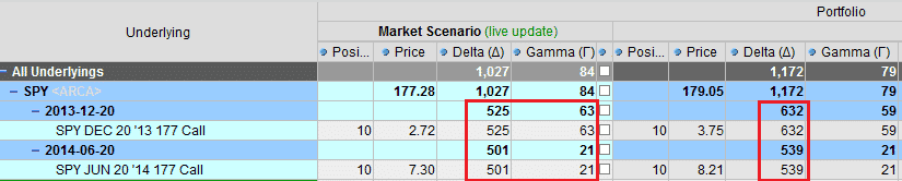 Gamma Risk Explained